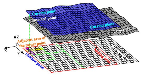 Point-by-Point-Contact-Based Approach to Compute Position and ...