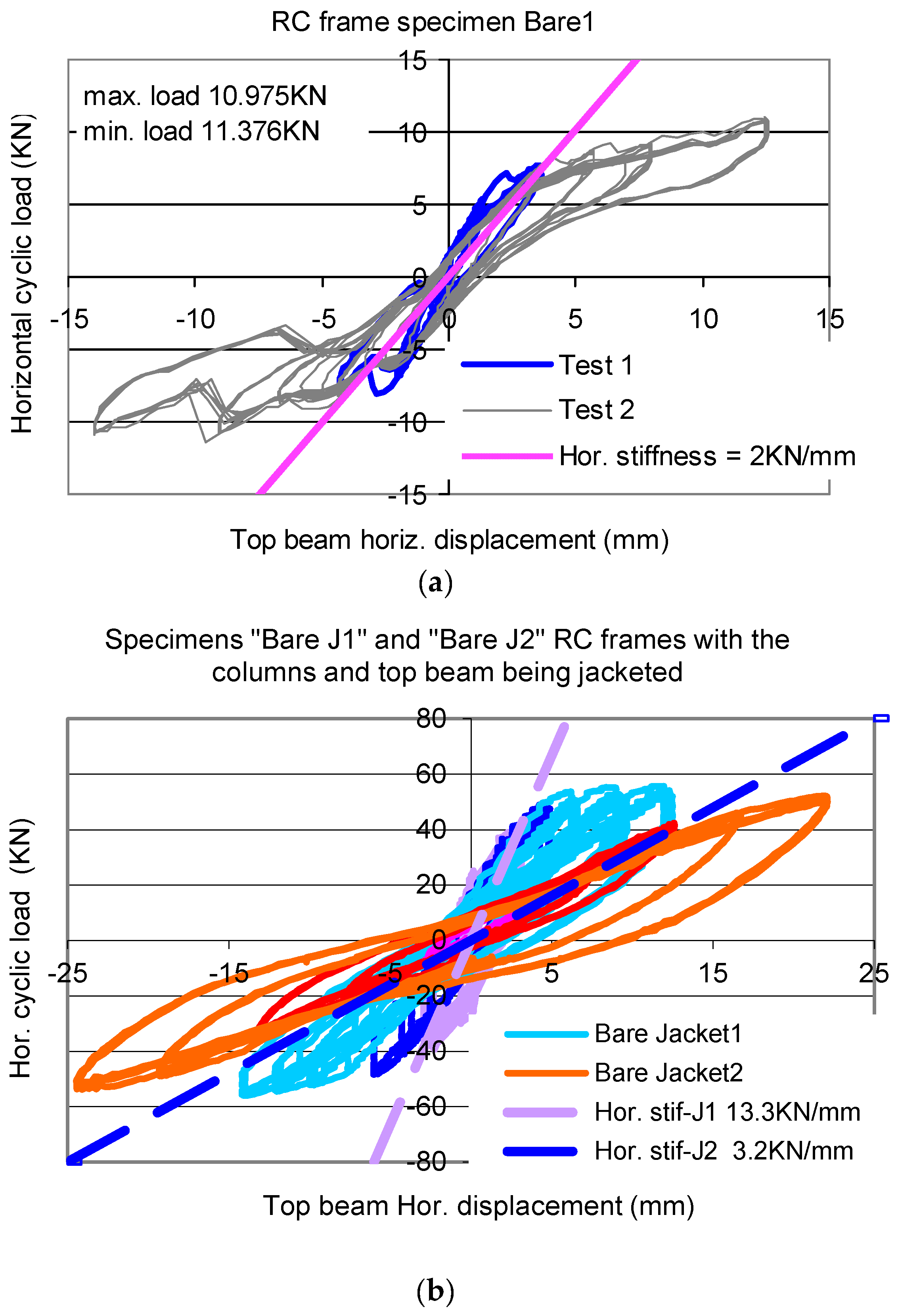 Earthquake Retrofitting of “Soft-Story” RC Frame Structures with RC Infills
