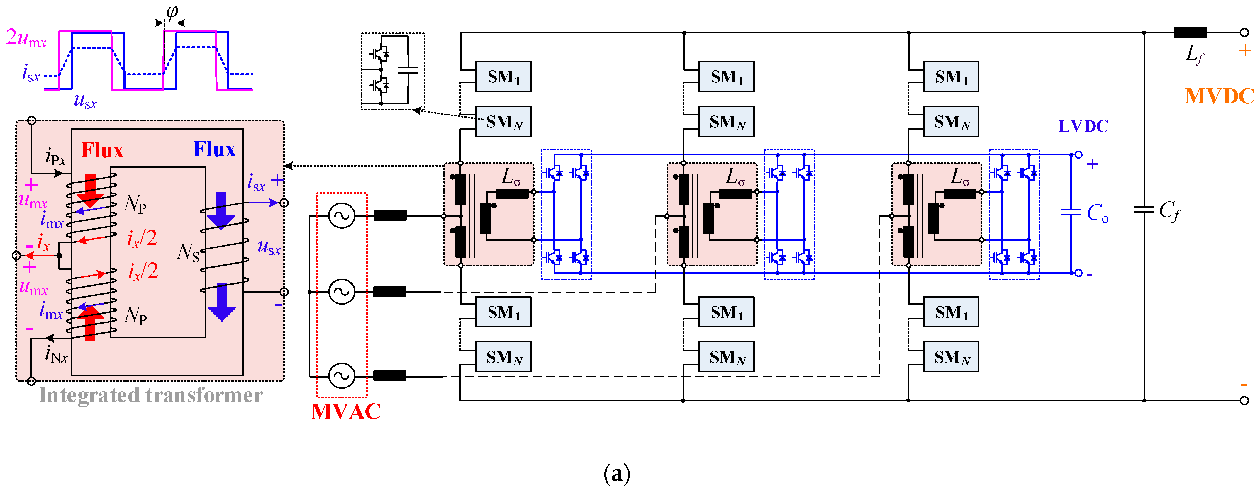 A Three-Port Power Electronic Transformer Based on Magnetic Integration