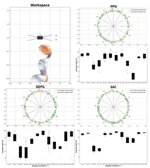 Goal-Conditioned Reinforcement Learning within a Human-Robot ...