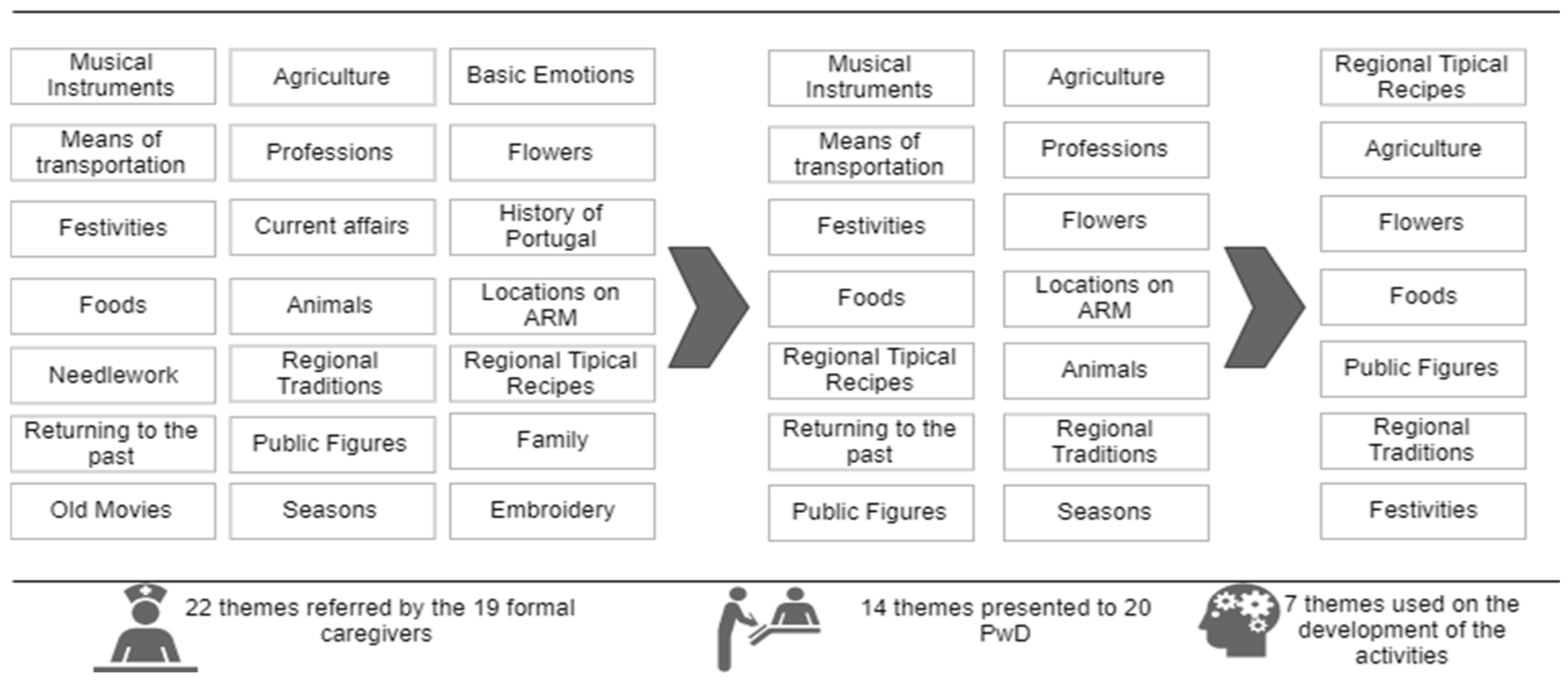 Customizing a Cognitive Stimulation Program for Individuals with ...