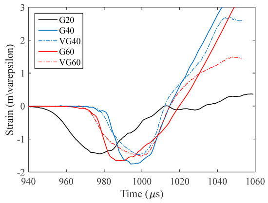 Applied Sciences | Free Full-Text | Investigation of the Mechanical ...