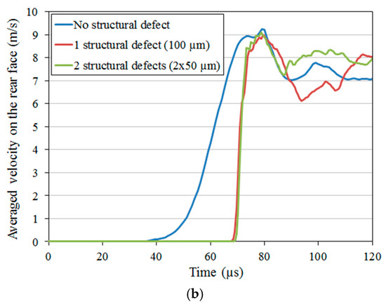 Applied Sciences | Free Full-Text | Investigation of the Mechanical ...