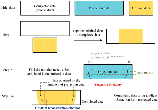Applied Sciences | Free Full-Text | Limited-Angle Computer Tomography ...