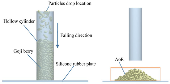 Calibration And Testing Of Discrete Element Modeling Parameters For Fresh Goji Berries