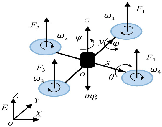 Applied Sciences Free Full Text Robust Backstepping Control Combined With Fractional Order
