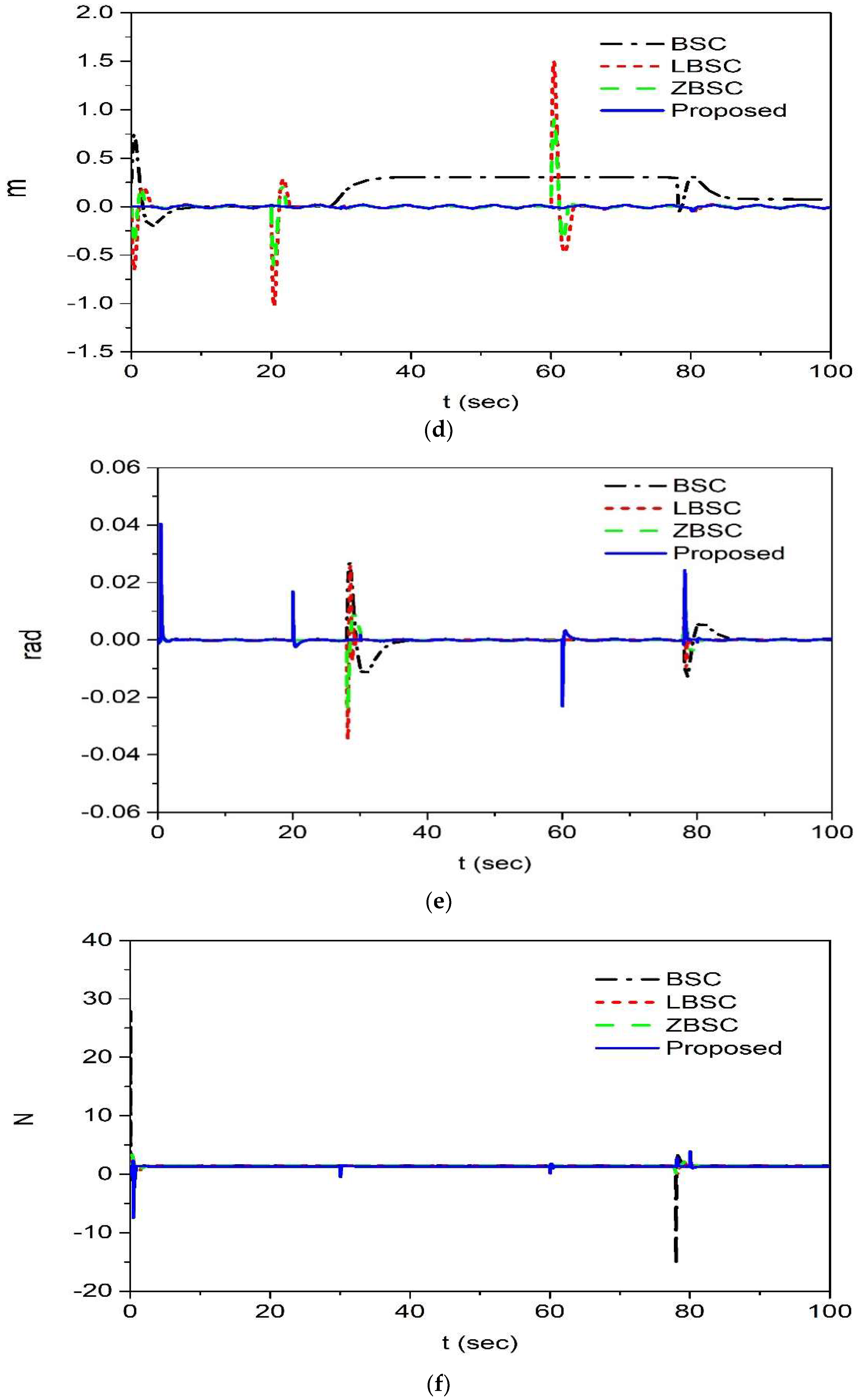 Applied Sciences Free Full Text Robust Backstepping Control Combined With Fractional Order