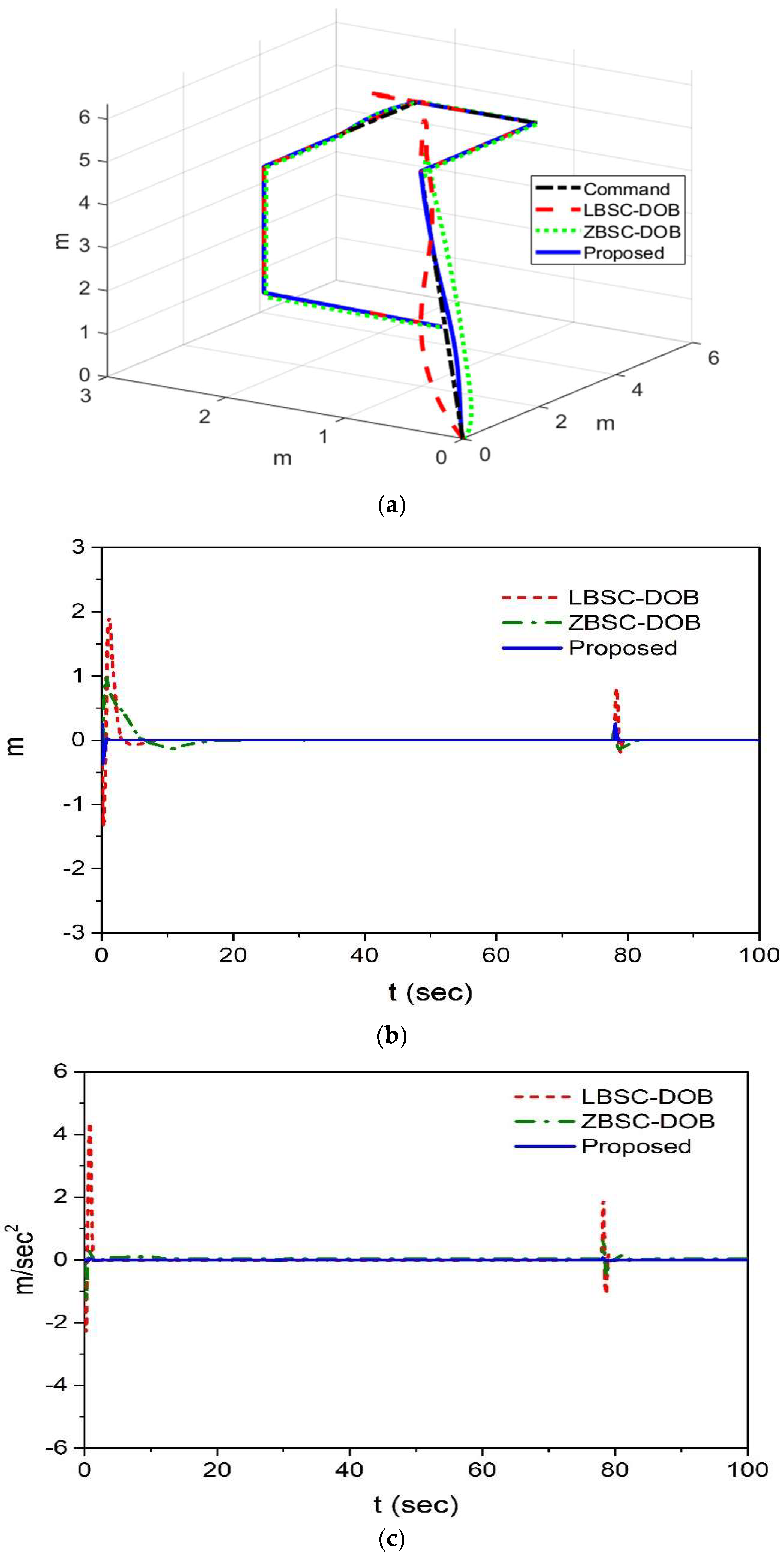 Applied Sciences Free Full Text Robust Backstepping Control Combined With Fractional Order