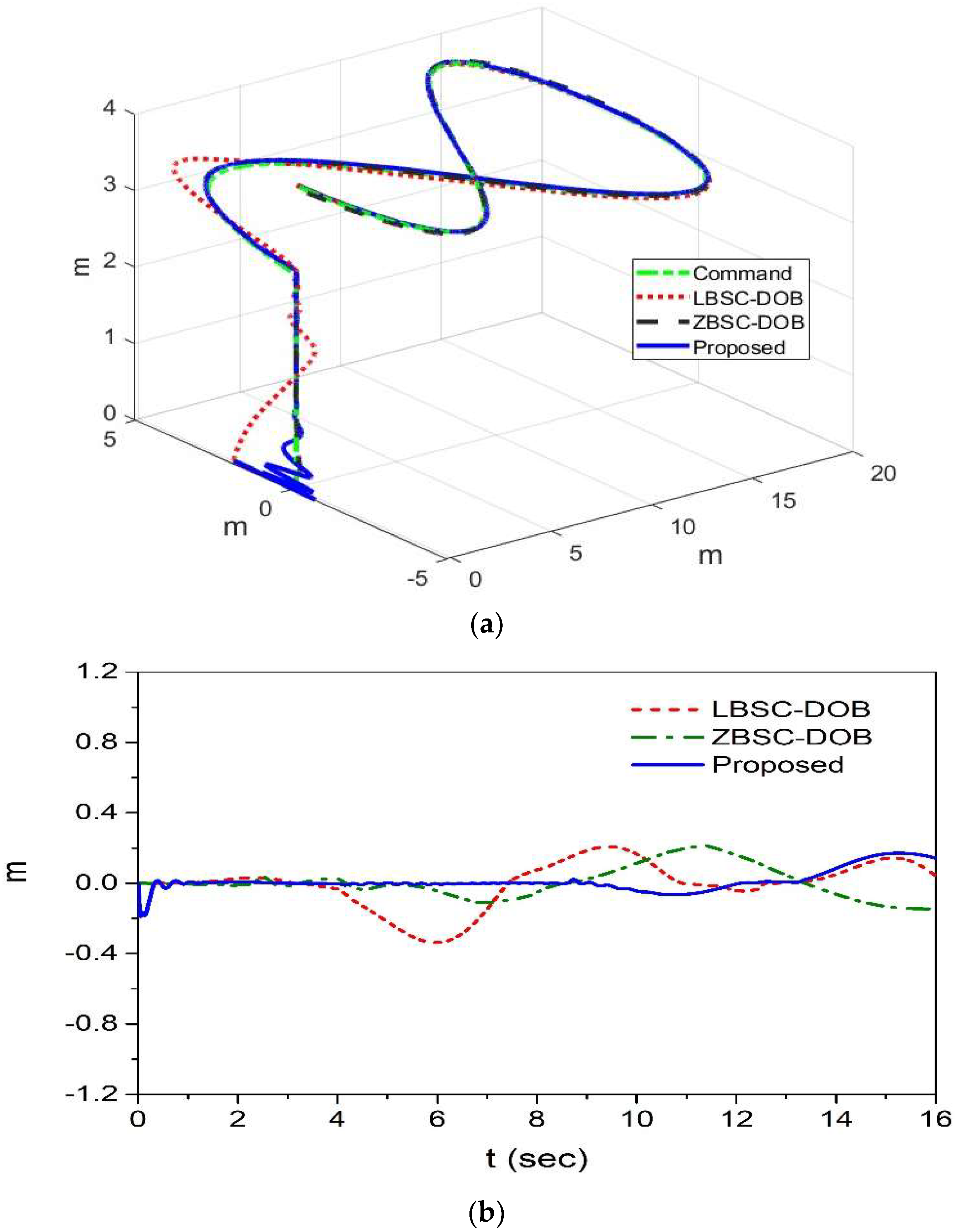 Applied Sciences Free Full Text Robust Backstepping Control Combined With Fractional Order