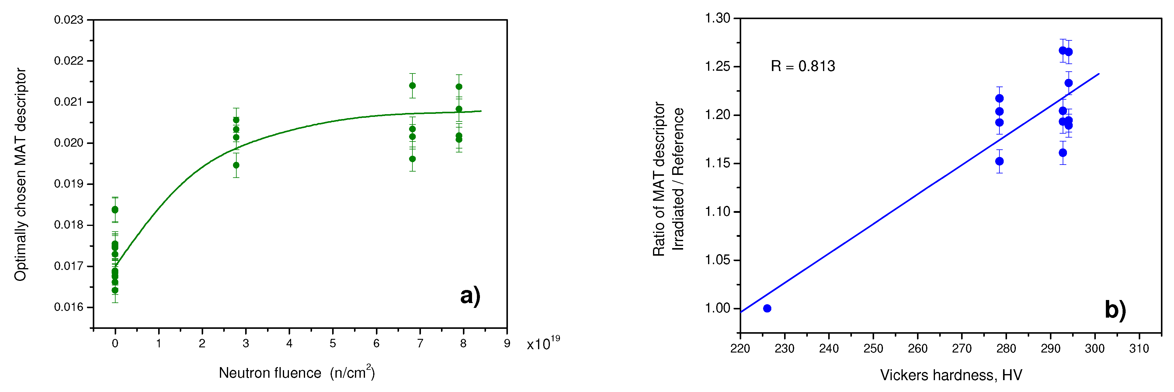 Investigation of Potential Material Inhomogeneity in the Magnetically ...