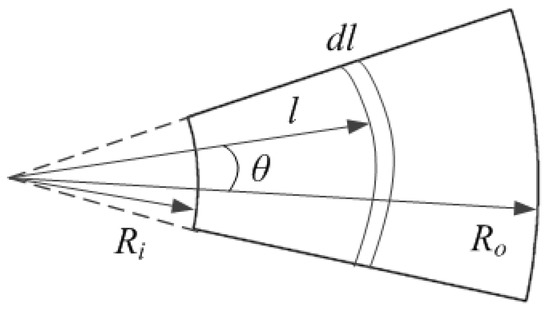 Applied Sciences | Free Full-Text | Multi-Objective Optimization of an ...