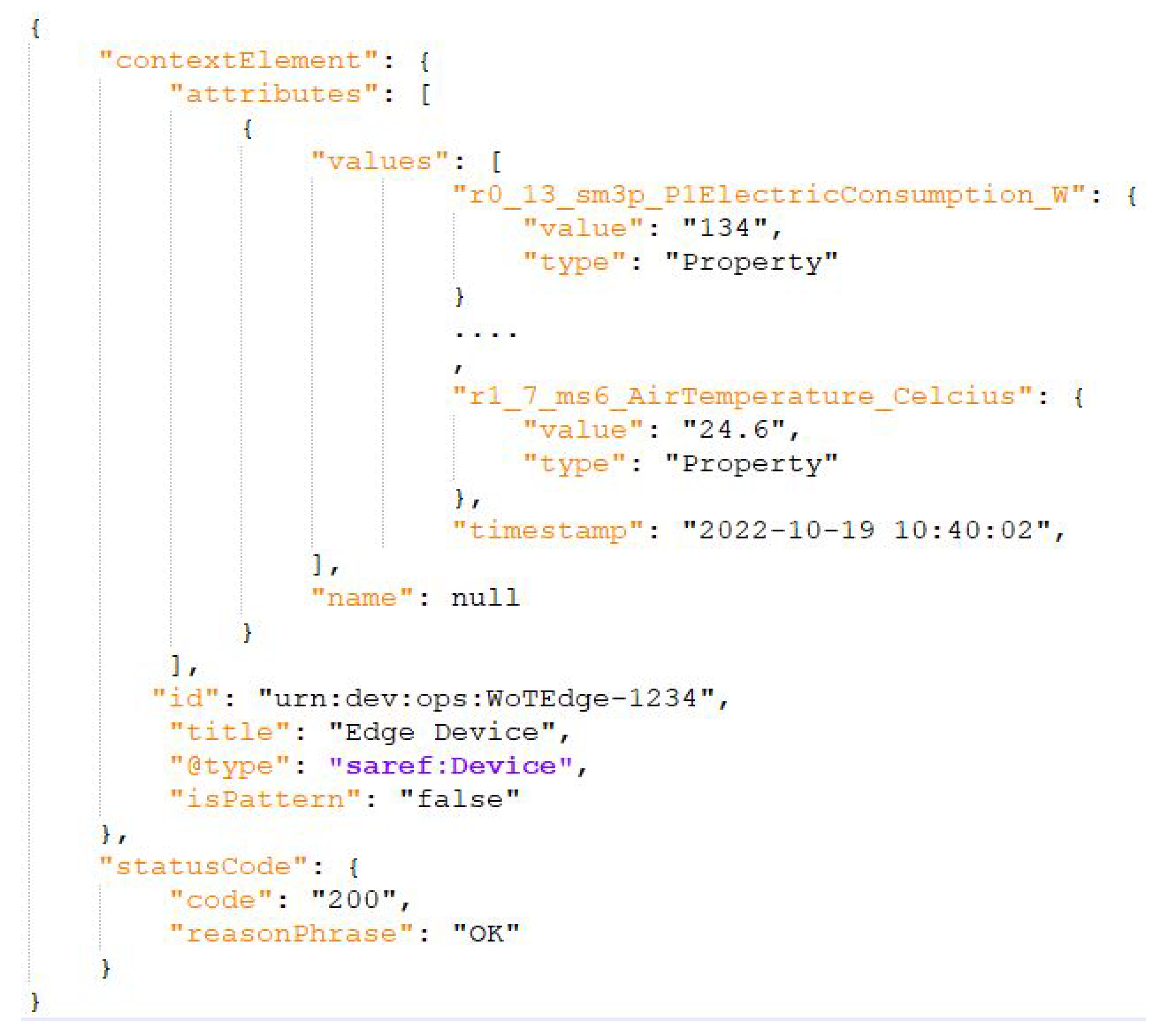 Applied Sciences | Free Full-Text | Self-Healing of Semantically ...
