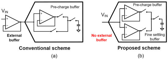 Applied Sciences | Free Full-Text | A Single-Bit Incremental Second ...