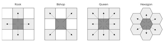 Improved IDW Interpolation Application Using 3D Search Neighborhoods ...