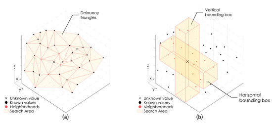 Improved IDW Interpolation Application Using 3D Search Neighborhoods ...