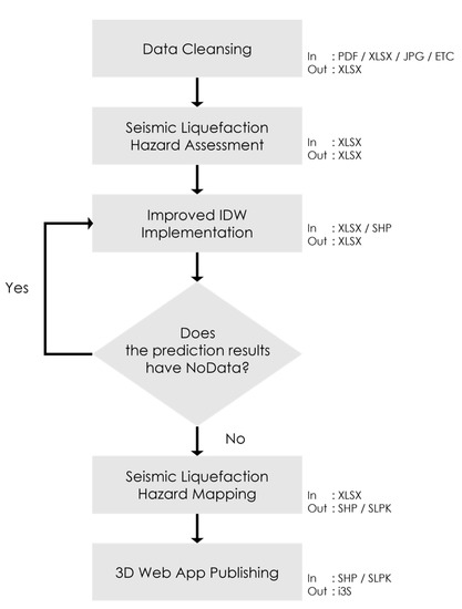 Improved IDW Interpolation Application Using 3D Search Neighborhoods ...