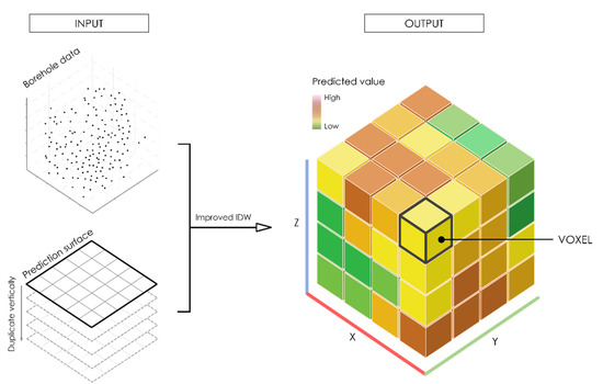 Improved IDW Interpolation Application Using 3D Search Neighborhoods ...