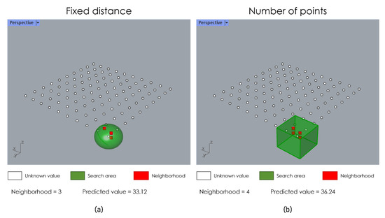 Improved IDW Interpolation Application Using 3D Search Neighborhoods ...