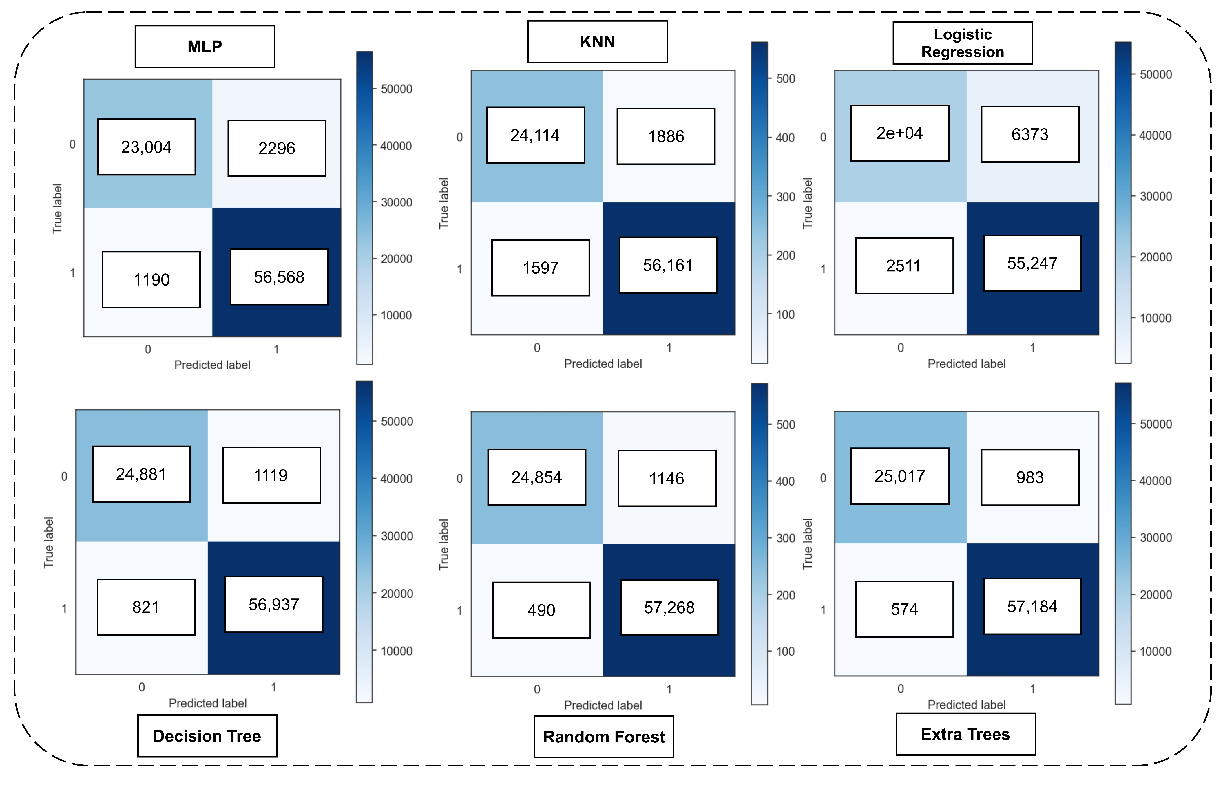 Applied Sciences | Free Full-Text | A Novel Study: GAN-Based Minority Class Balancing and ...