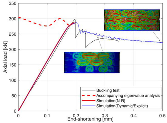 Ring Stiffened Cylindrical Shell Structures: State-of-the-Art Review