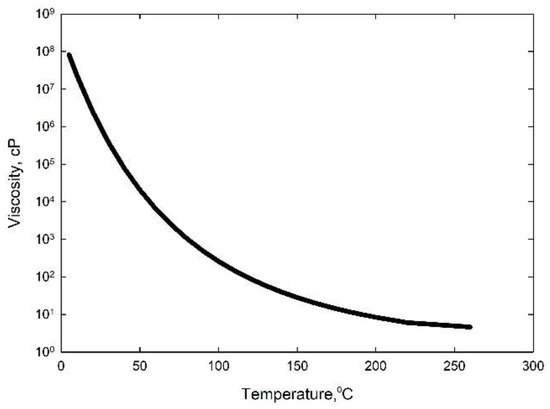 Numerical Investigation of a Novel Bottom-Up Assisted Pressure Drive ...