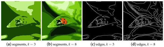 Efficient Edge Detection Method for Focused Images