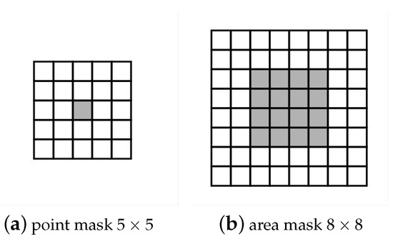 Efficient Edge Detection Method for Focused Images