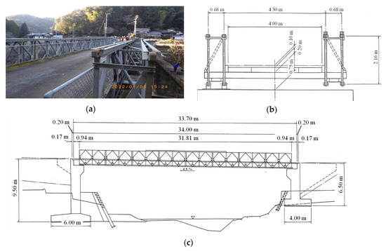 Applied Sciences | Free Full-Text | Condition Assessment and Adaptation ...