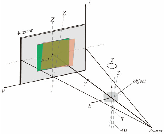 Geometric Parameter Self-Calibration Based on Projection Feature Matching for X-Ray Nanotomography