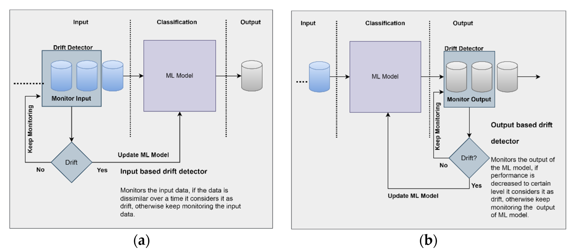 An Experimental Analysis of Drift Detection Methods on Multi-Class ...