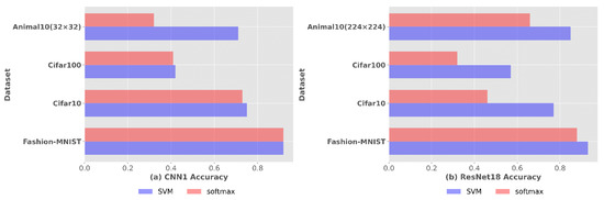 CASVM: An Efficient Deep Learning Image Classification Method Combined ...
