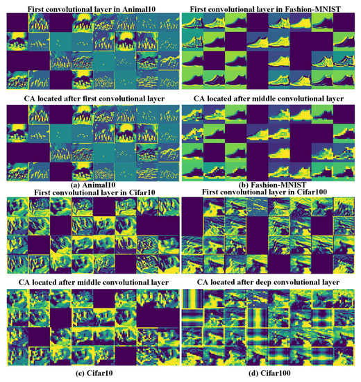 CASVM: An Efficient Deep Learning Image Classification Method Combined ...