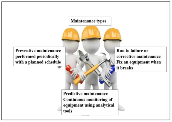 Prognostic Health Management of Pumps Using Artificial Intelligence in ...