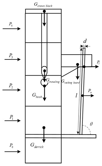 Influence of Complex Load on the Strength and Reliability of Offshore ...