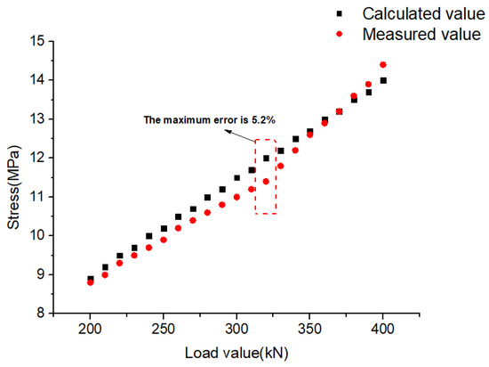 Influence of Complex Load on the Strength and Reliability of Offshore ...