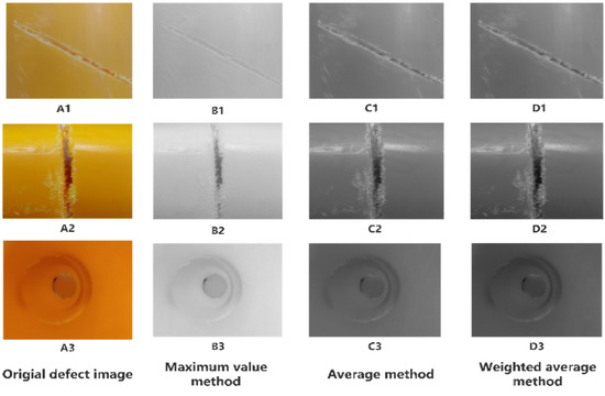 Identification and Classification of Defects in PE Gas Pipelines Based ...