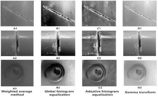 Identification and Classification of Defects in PE Gas Pipelines Based on VGG16