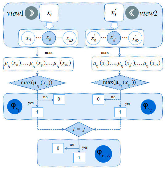 Decision-Refillable-Based Two-Material-View Fuzzy Classification for Personal Thermal Comfort