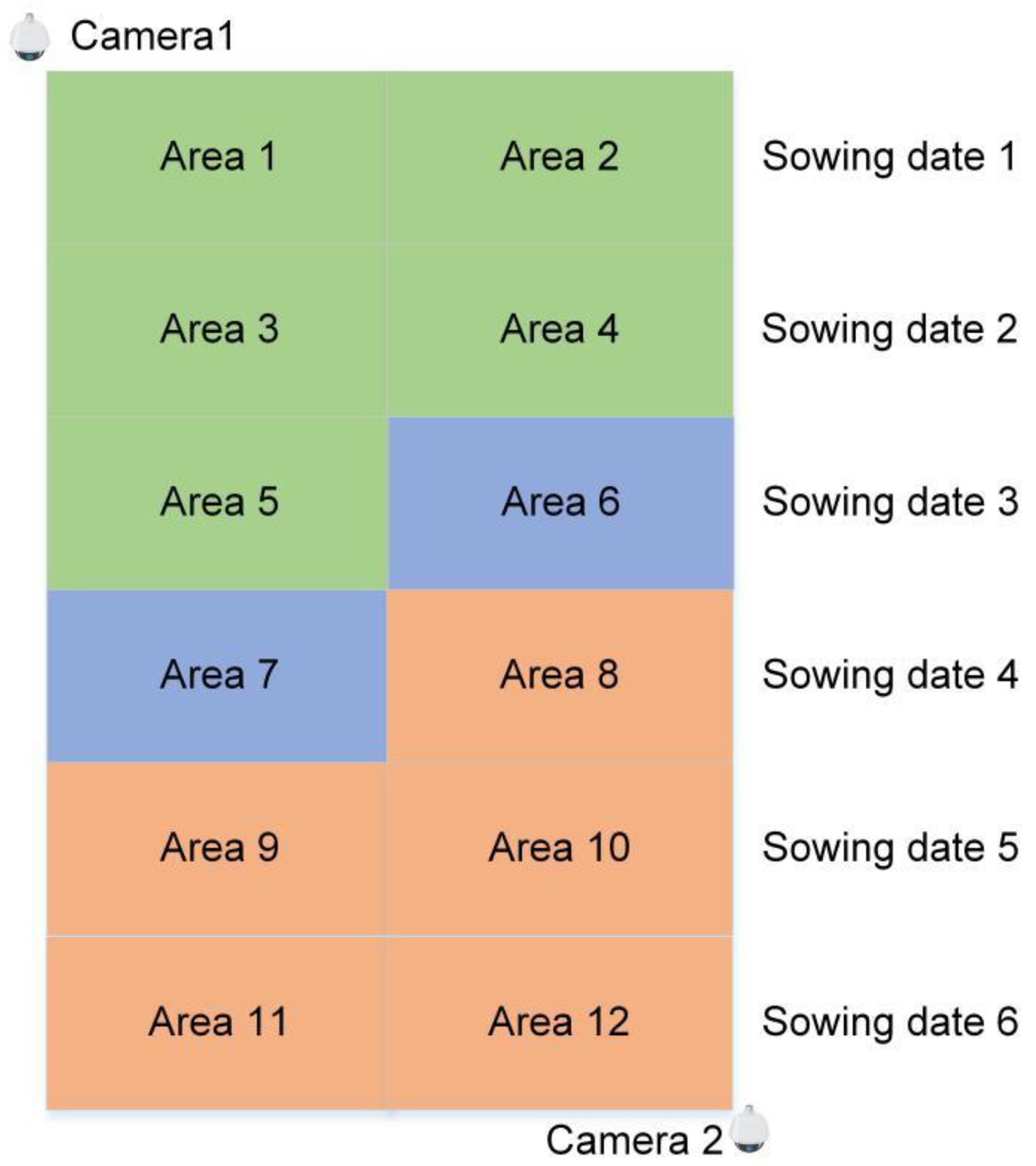 Improved Mask R-CNN Combined with Otsu Preprocessing for Rice Panicle ...