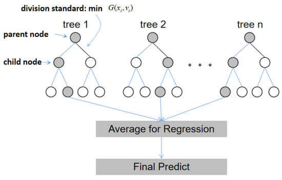 Applied Sciences | Free Full-Text | Drilling Parameters Optimization ...