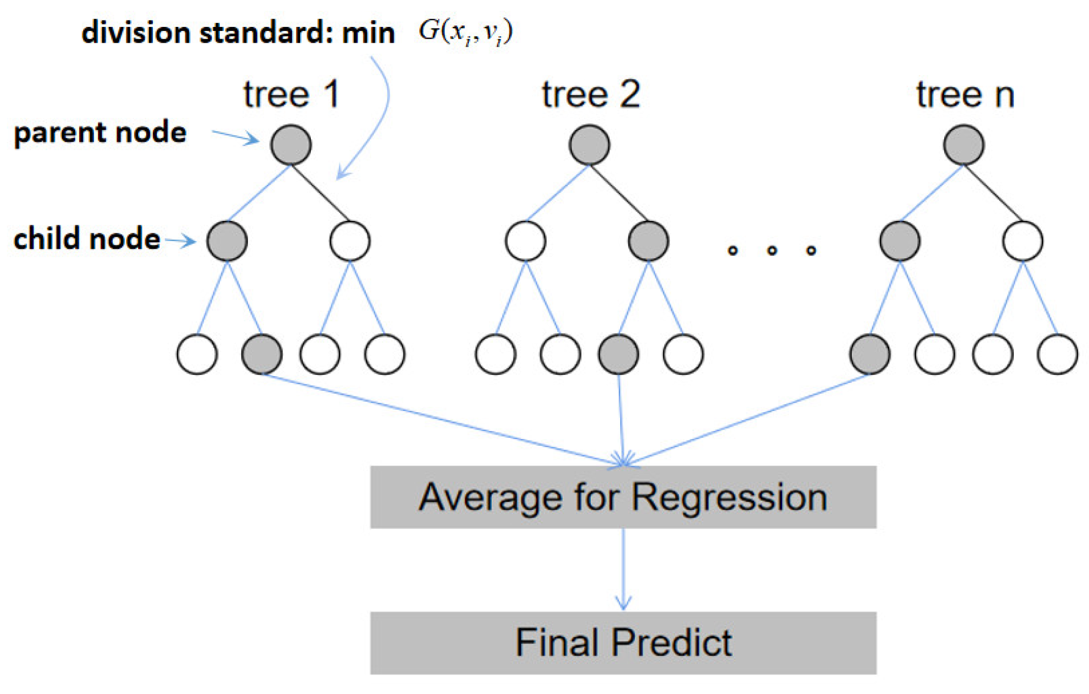 Drilling Parameters Optimization for Horizontal Wells Based on a Multiobjective Genetic ...