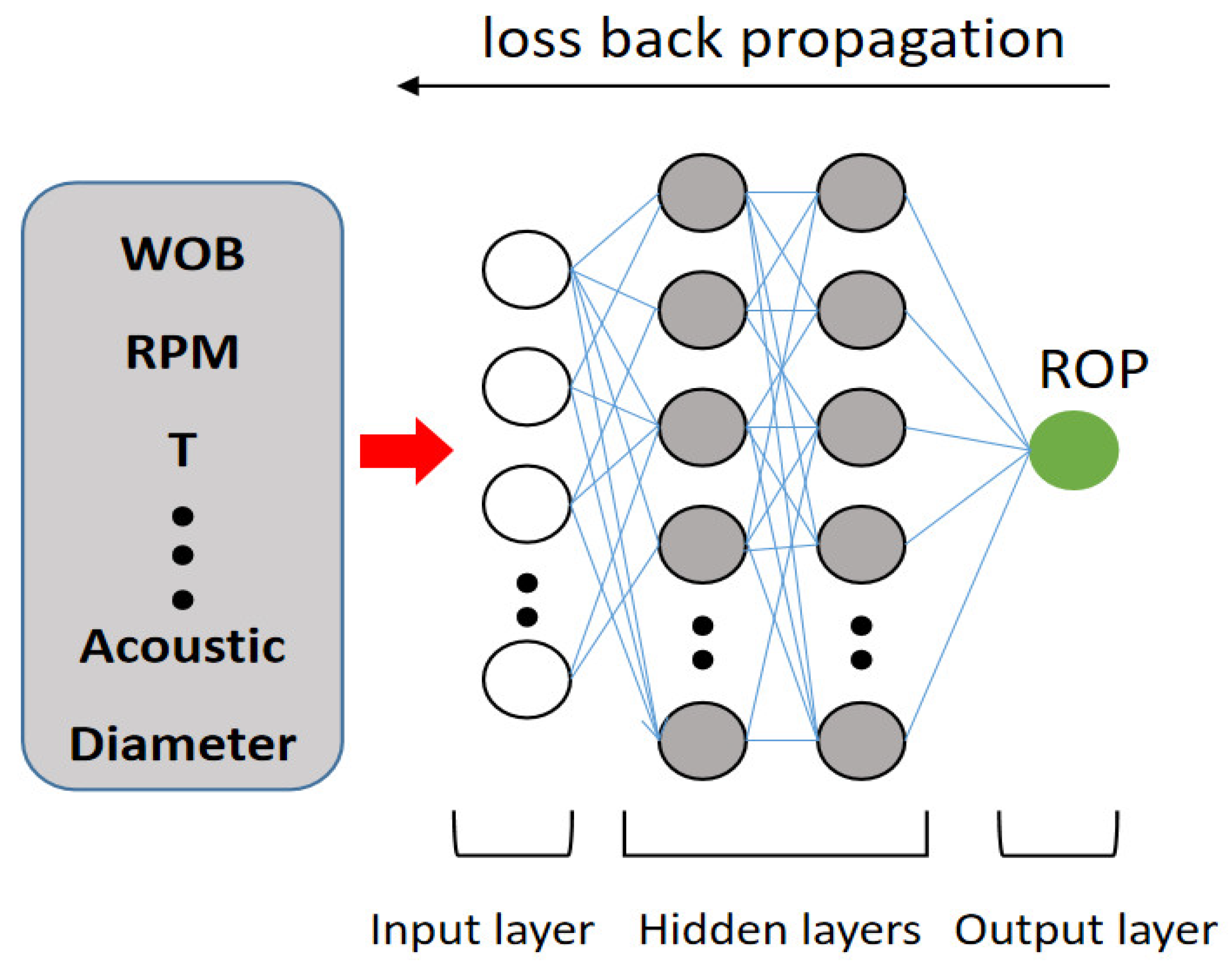 Drilling Parameters Optimization for Horizontal Wells Based on a Multiobjective Genetic ...