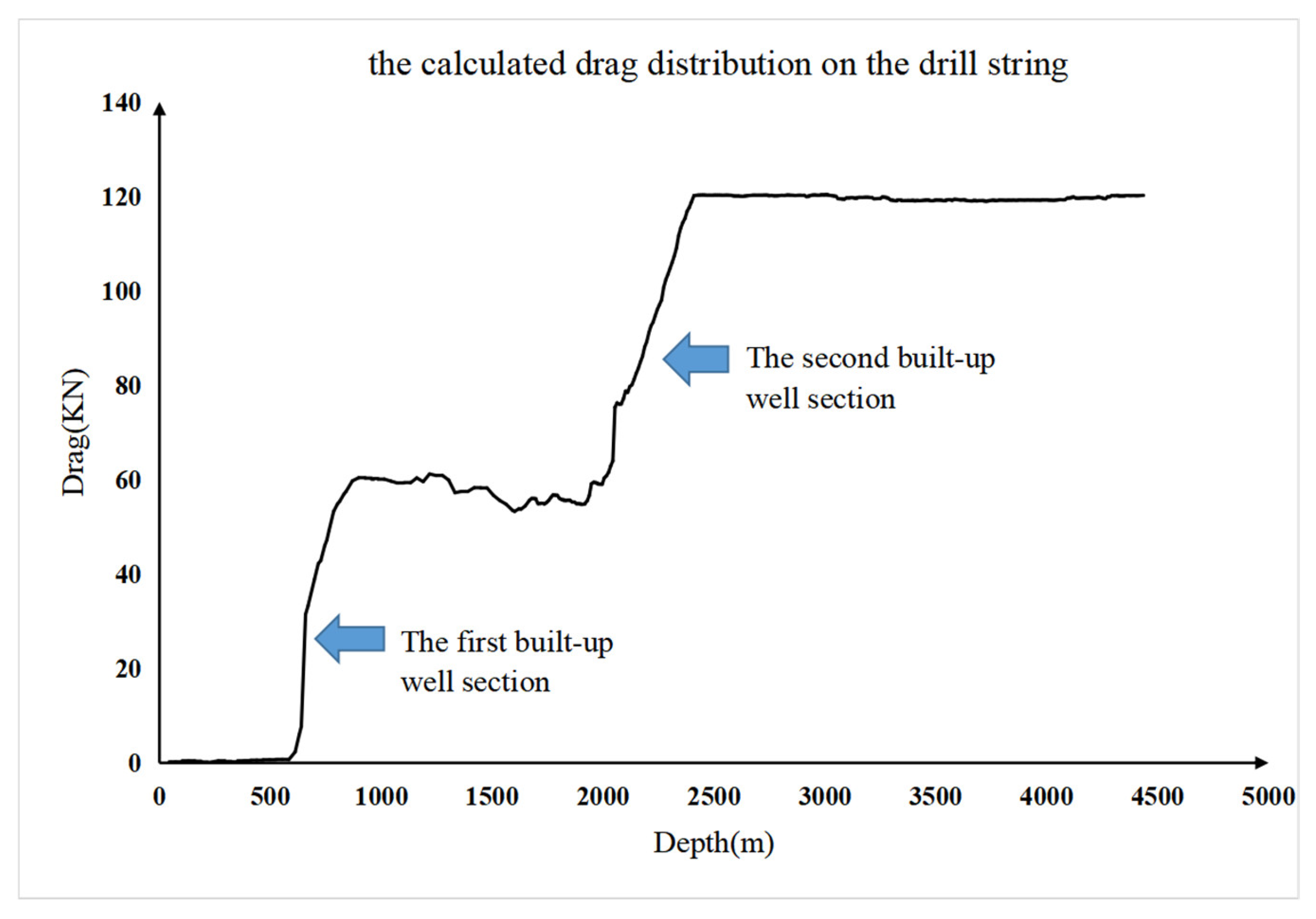 Drilling Parameters Optimization for Horizontal Wells Based on a Multiobjective Genetic ...