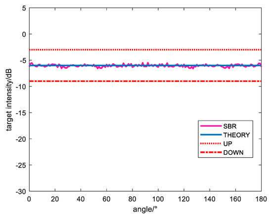 Acoustic Shooting and Bounce Ray Method for Calculating Echoes of Complex Underwater Targets