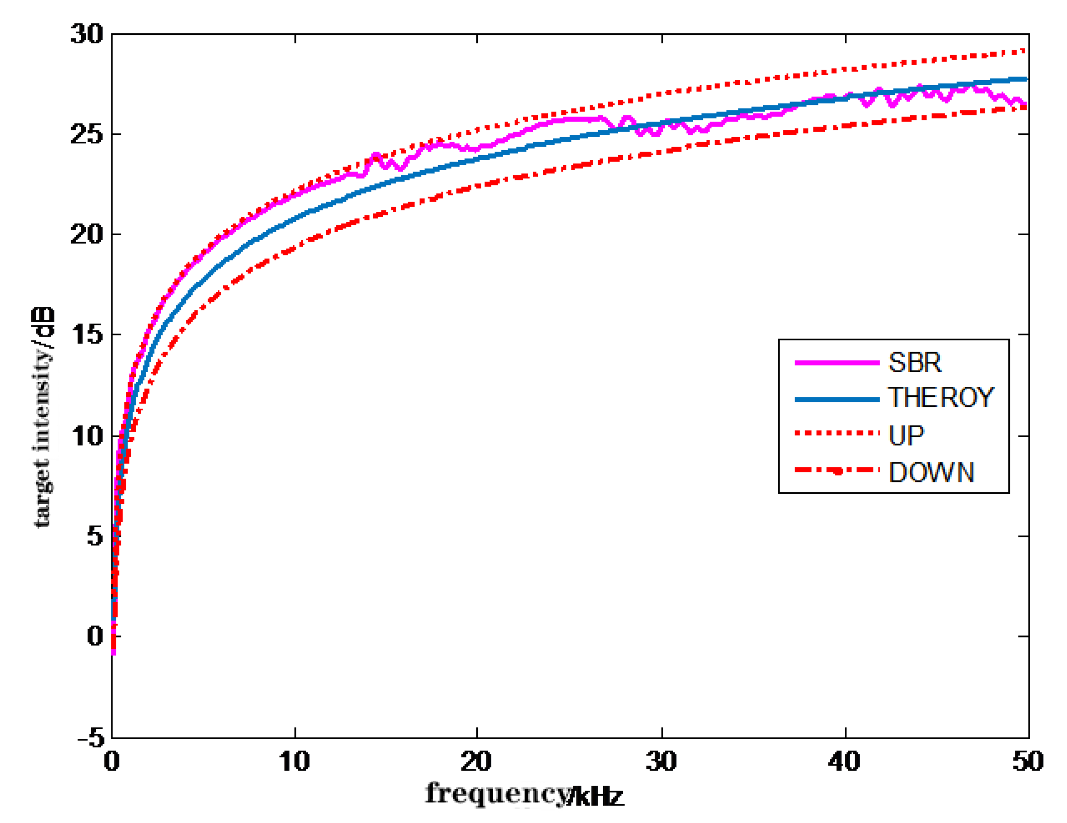 Acoustic Shooting and Bounce Ray Method for Calculating Echoes of Complex Underwater Targets