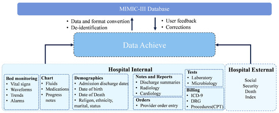 Applied Sciences | Free Full-Text | A Survey of Deep Learning for ...