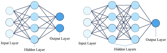 A Survey of Deep Learning for Electronic Health Records