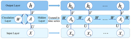 A Survey of Deep Learning for Electronic Health Records