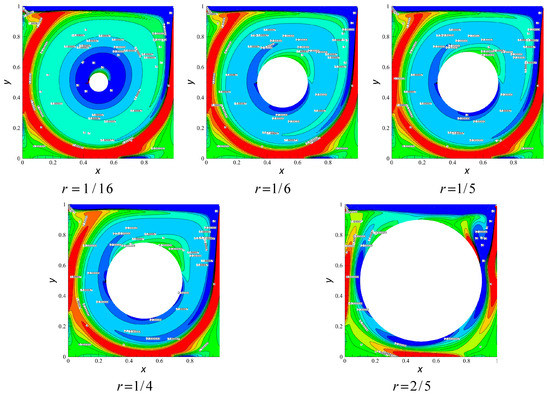 Numerical Study of Lid-Driven Square Cavity Flow with Embedded Circular ...