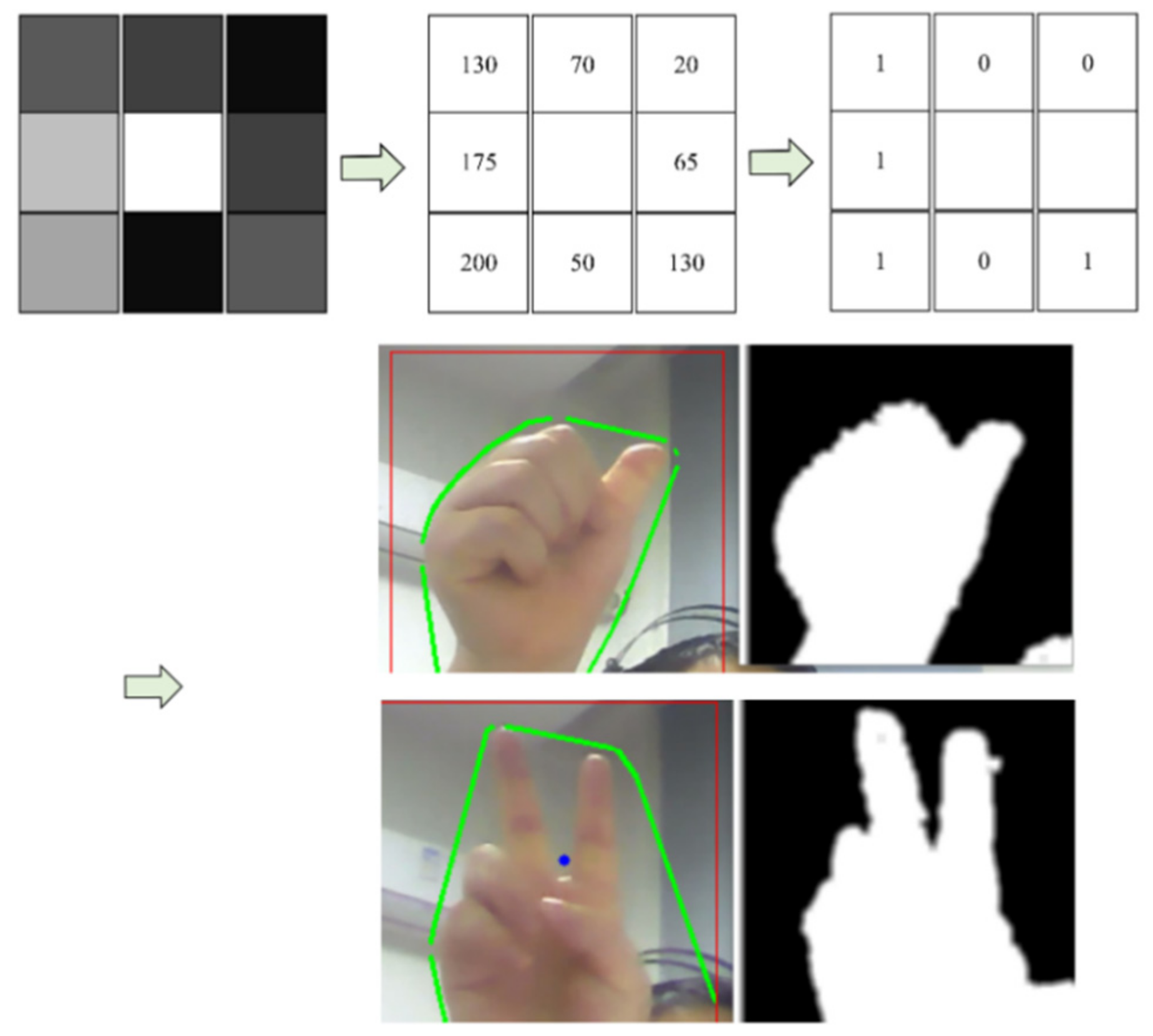 Nonverbal Communication Hand Gestures Nonverbal Communication Hand Gestures